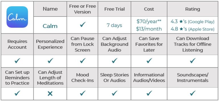 14 Popular Meditation Apps Reviewed by an Anxiety Therapist – Dauntless ...