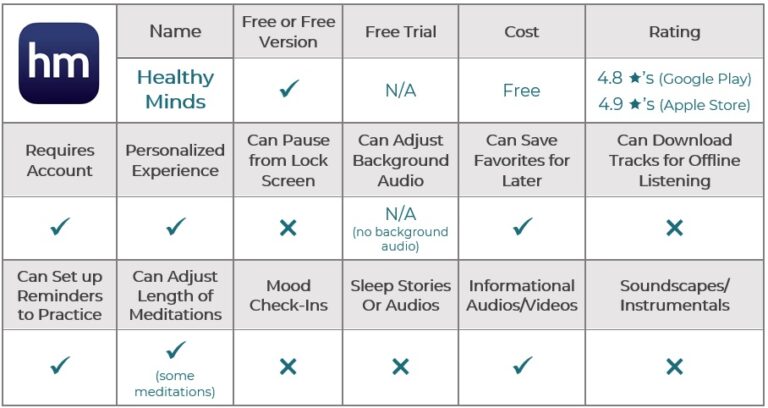 14 Popular Meditation Apps Reviewed by an Anxiety Therapist – Dauntless ...