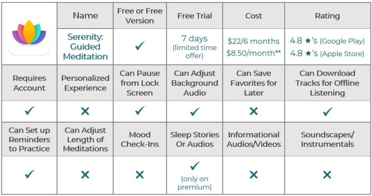 14 Popular Meditation Apps Reviewed by an Anxiety Therapist – Dauntless ...